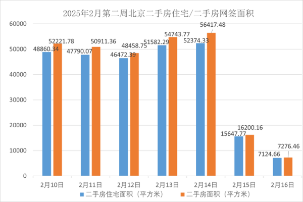 枣子巷15号二手房价格走势_值得入手吗-第1张图片-山城妙识