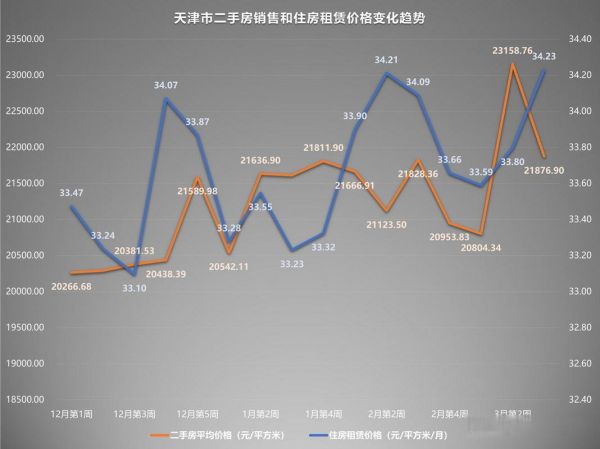 枣子巷15号二手房价格走势_值得入手吗-第3张图片-山城妙识