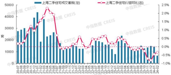 枣子巷15号二手房价格走势_值得入手吗-第2张图片-山城妙识