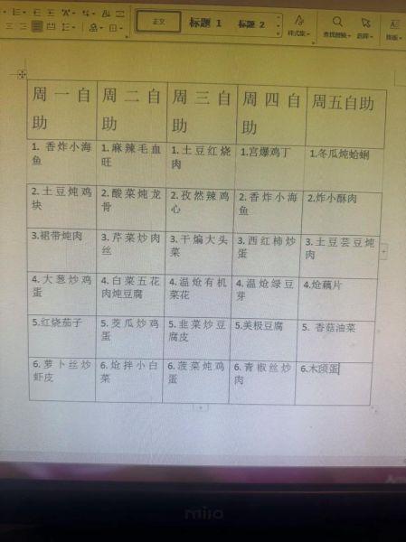 自助餐菜谱大全图片_如何搭配更省钱-第2张图片-山城妙识