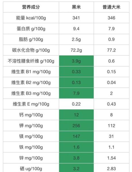 黑米的营养价值_黑米适合什么人吃-第1张图片-山城妙识