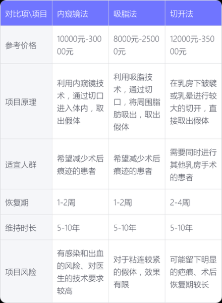 丰胸手术多少钱_假体隆胸能维持多久-第1张图片-山城妙识 丰胸手术多少钱_假体隆胸能维持多久-第1张图片-山城妙识
