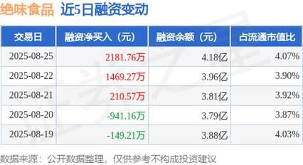 绝味食品股吧最新消息_绝味食品股票还能买吗-第1张图片-山城妙识