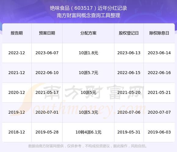 绝味食品股吧最新消息_绝味食品股票还能买吗-第2张图片-山城妙识