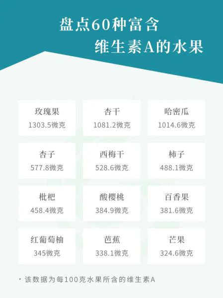 维生素a含量高的食物有哪些_吃什么补维生素a最快-第2张图片-山城妙识 维生素a含量高的食物有哪些_吃什么补维生素a最快-第2张图片-山城妙识