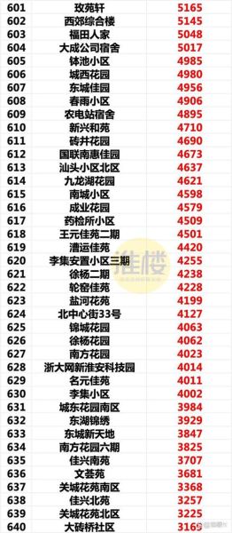 淮安房价走势_淮安买房哪里好-第1张图片-山城妙识