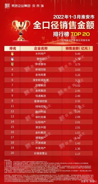 淮安房价走势_淮安买房哪里好-第3张图片-山城妙识
