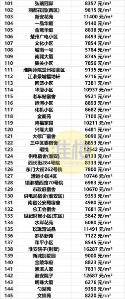 淮安房价走势_淮安买房哪里好-第2张图片-山城妙识
