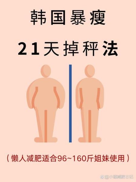 如何快速减肥_最快最有效的瘦身方法-第3张图片-山城妙识