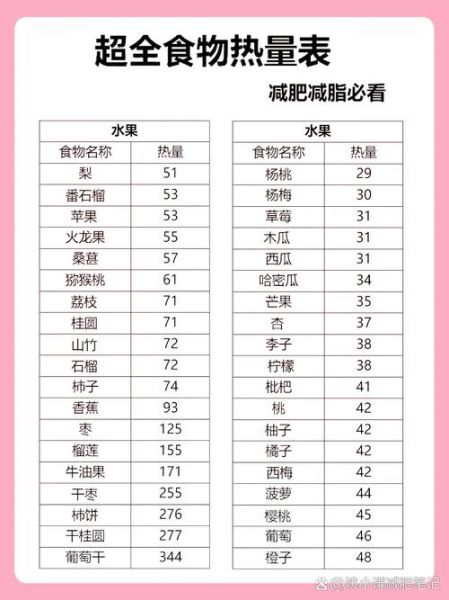 食物热量表怎么看_如何计算每日卡路里-第1张图片-山城妙识