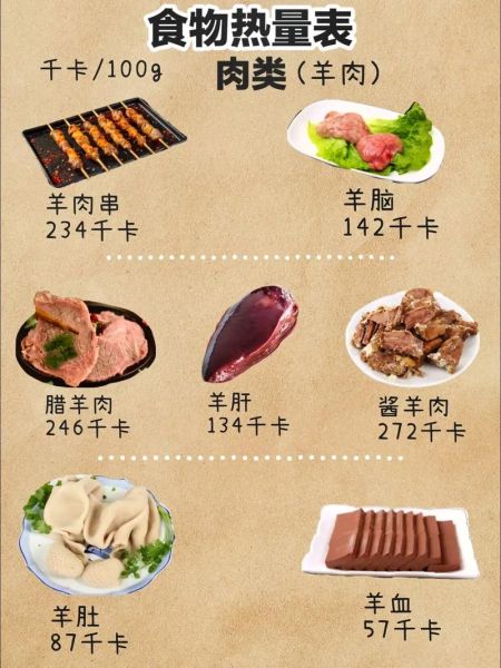 食物热量表怎么看_如何计算每日卡路里-第2张图片-山城妙识