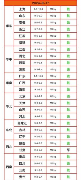 2021年底猪价会大涨吗_猪价上涨原因分析-第3张图片-山城妙识