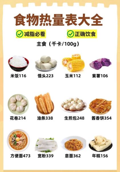 食物热量表怎么看_如何计算每日卡路里-第3张图片-山城妙识