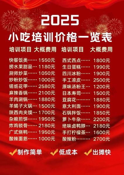 郑州小吃培训基地哪家好_学费多少钱-第3张图片-山城妙识