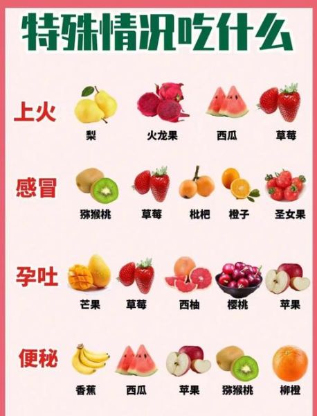 孕妇必吃的12种水果有哪些_孕期水果选择指南-第3张图片-山城妙识
