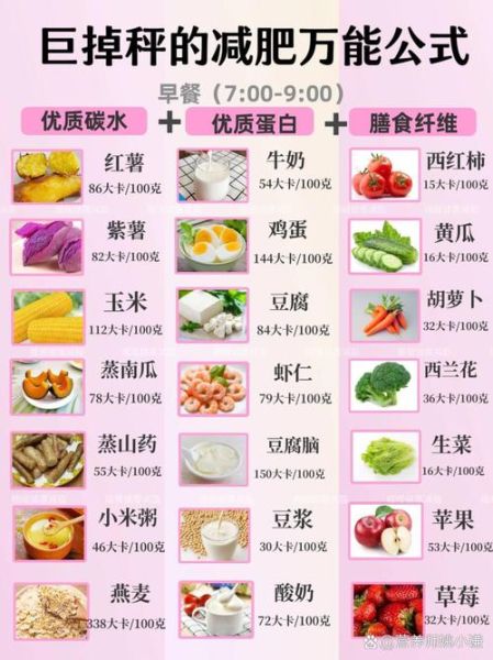 减肥健康食谱搭配表_一周怎么吃-第3张图片-山城妙识