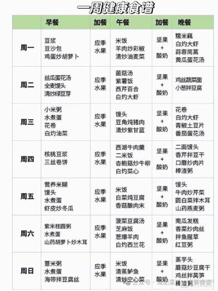减肥健康食谱搭配表_一周怎么吃-第2张图片-山城妙识