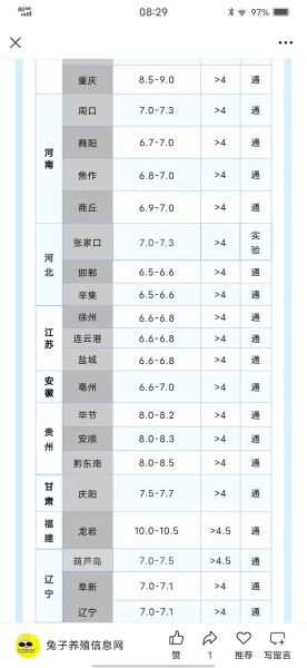 肉兔价格现在多少钱一斤_2024年最新行情-第3张图片-山城妙识
