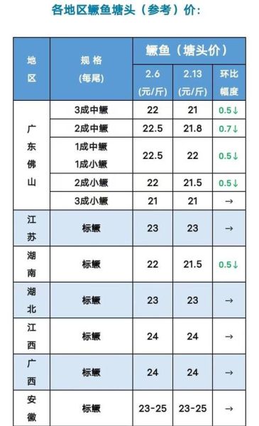 长江鳜鱼多少钱一斤_2024最新行情-第1张图片-山城妙识