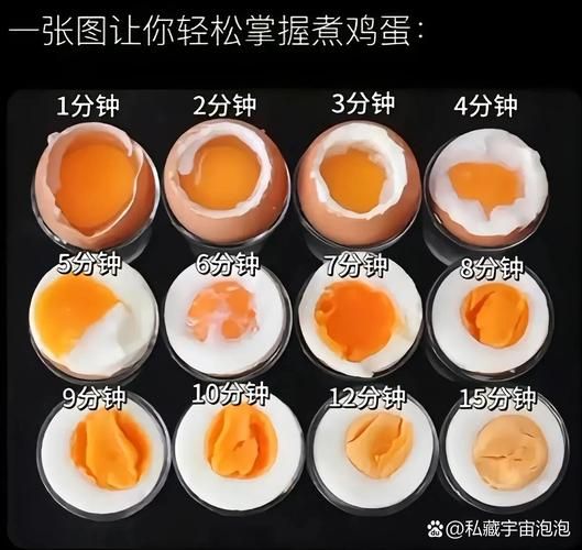煮鸡蛋用冷水还是热水_冷水下锅还是热水下锅-第1张图片-山城妙识