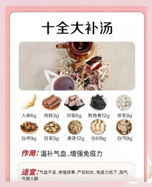 补血汤方剂的功效与禁忌_补血汤怎么喝效果最好-第2张图片-山城妙识
