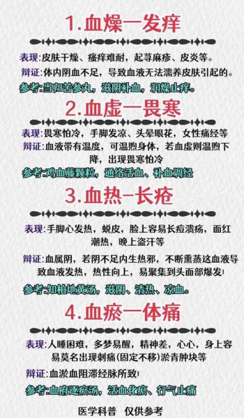 血热症状有哪些_血热怎么调理-第3张图片-山城妙识