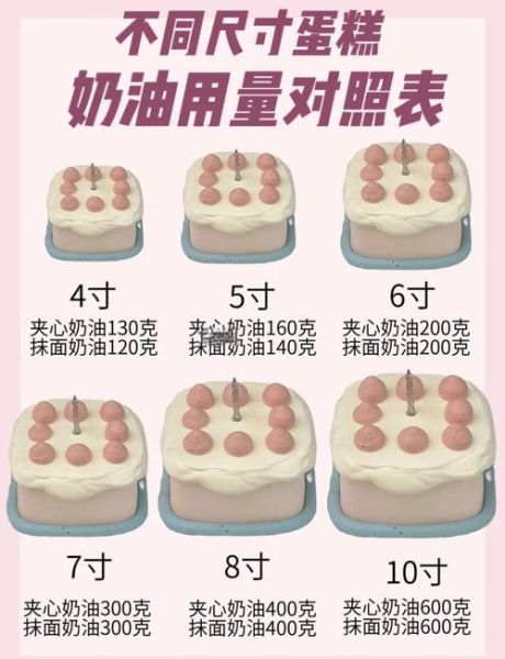 硬奶油蛋糕怎么保存_硬奶油蛋糕常温能放多久-第3张图片-山城妙识