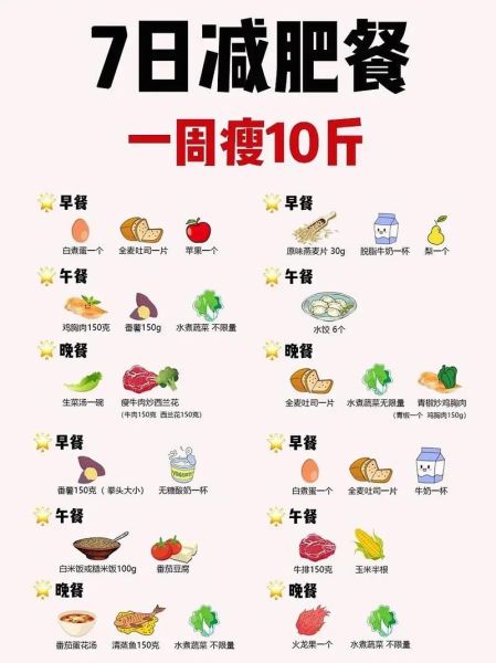 男人减肥食谱一周瘦10斤_靠谱吗-第1张图片-山城妙识 男人减肥食谱一周瘦10斤_靠谱吗-第1张图片-山城妙识