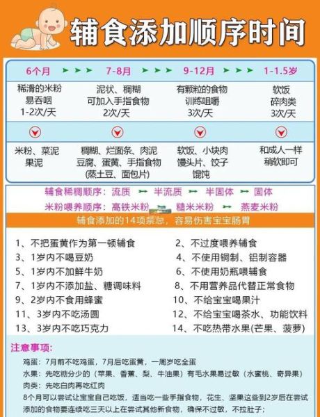 四个月宝宝辅食食谱时间安排_如何科学添加-第1张图片-山城妙识