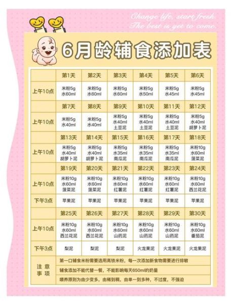 四个月宝宝辅食食谱时间安排_如何科学添加-第3张图片-山城妙识
