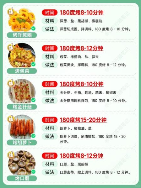 空气炸锅食谱大全_空气炸锅怎么做才好吃-第3张图片-山城妙识