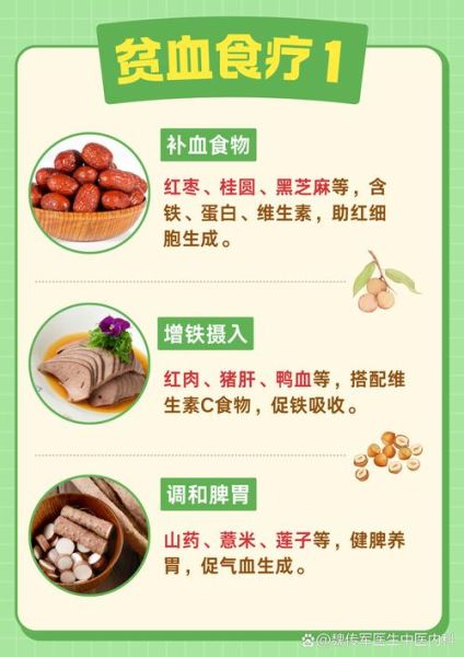贫血食疗吃什么补血最快_贫血吃什么食物补血效果最好-第3张图片-山城妙识