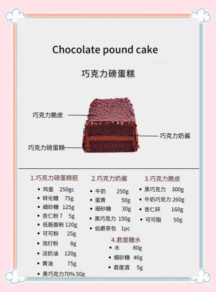 巧克力怎么做甜品_巧克力蛋糕做法-第1张图片-山城妙识
