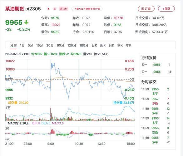菜籽油价格走势_今日菜籽油多少钱一斤-第2张图片-山城妙识