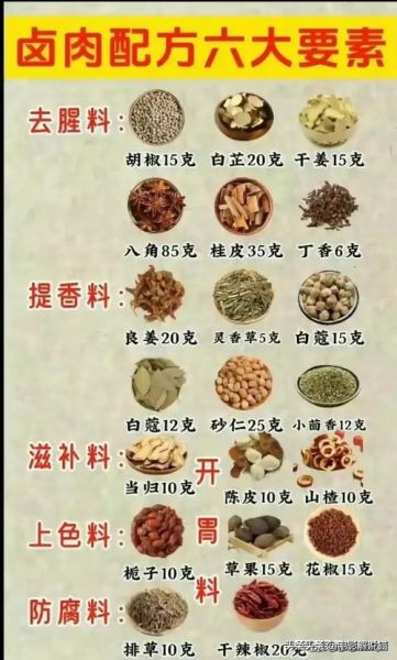 配料大全图片和名称_怎么快速记住-第3张图片-山城妙识