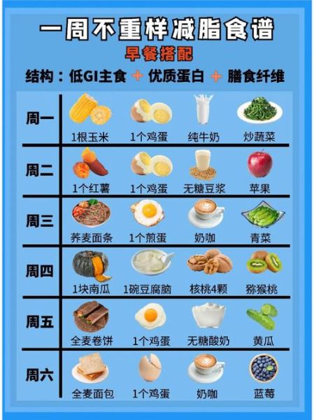 减肥营养食谱三餐_如何搭配-第1张图片-山城妙识