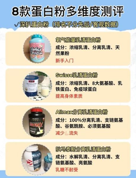蛋清粉和蛋清的区别_哪个更好-第1张图片-山城妙识