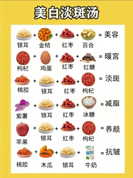 中华食疗大全_食疗养生食谱推荐-第3张图片-山城妙识 中华食疗大全_食疗养生食谱推荐-第3张图片-山城妙识