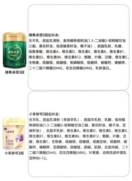 飞鹤奶粉3段哪个系列最好_飞鹤3段奶粉怎么选-第1张图片-山城妙识 飞鹤奶粉3段哪个系列最好_飞鹤3段奶粉怎么选-第1张图片-山城妙识