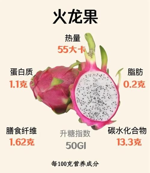 火龙果的营养价值高吗_吃火龙果有哪些好处-第1张图片-山城妙识