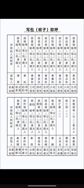 鬼节是几月几号农历_中元节和盂兰盆节区别-第1张图片-山城妙识