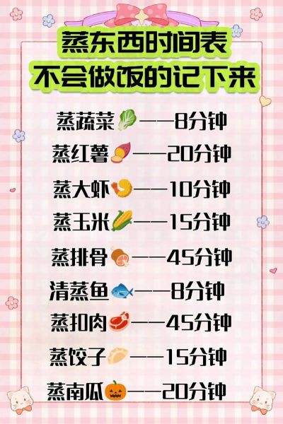 长期吃蒸菜有什么坏处_蒸菜吃多了会怎样-第3张图片-山城妙识 长期吃蒸菜有什么坏处_蒸菜吃多了会怎样-第3张图片-山城妙识