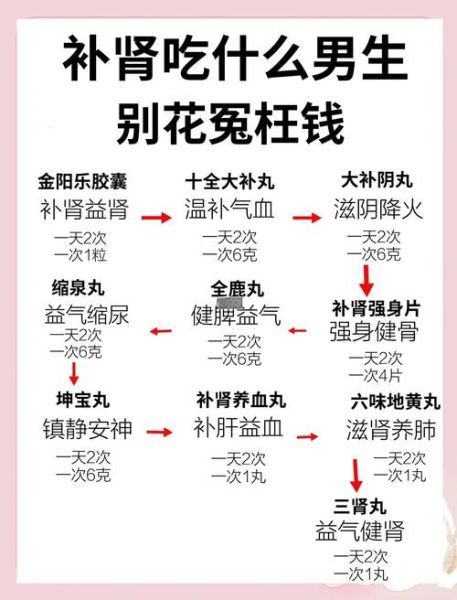 男人补肾壮阳的最佳方法_肾虚怎么调理最有效-第1张图片-山城妙识