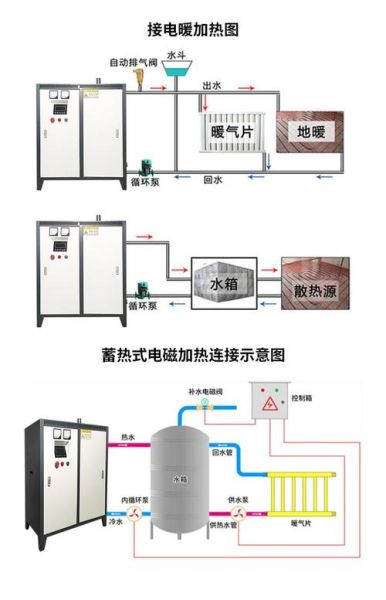 电热锅炉耗电量怎么计算_电热锅炉和燃气锅炉哪个省钱-第1张图片-山城妙识