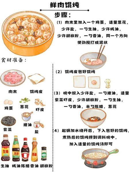 鲜肉馄饨怎么做_鲜肉馄饨怎么包才不破皮-第1张图片-山城妙识