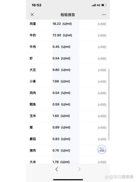 食物不耐受检测怎么做_多久出结果-第3张图片-山城妙识