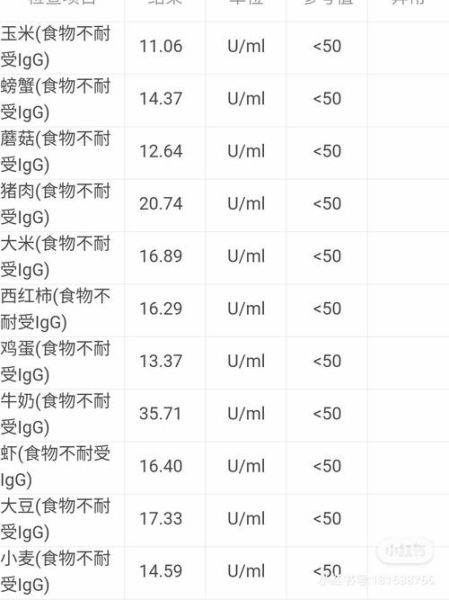 食物不耐受检测怎么做_多久出结果-第1张图片-山城妙识