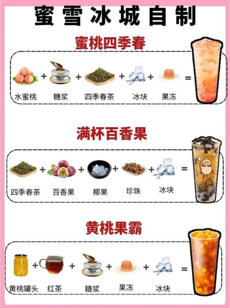 自制奶茶怎么做_奶茶做法详细步骤-第3张图片-山城妙识 自制奶茶怎么做_奶茶做法详细步骤-第3张图片-山城妙识