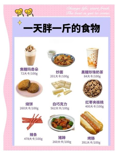 高热量食物有哪些_如何避免发胖-第1张图片-山城妙识 高热量食物有哪些_如何避免发胖-第1张图片-山城妙识