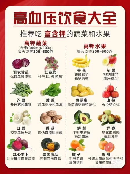 高血压吃什么食物好_六种超级降压食物-第1张图片-山城妙识